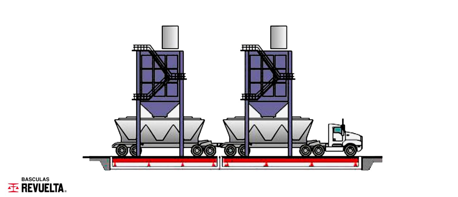 Dosificación de Producto a Granel - CEMEX | Básculas REVUELTA